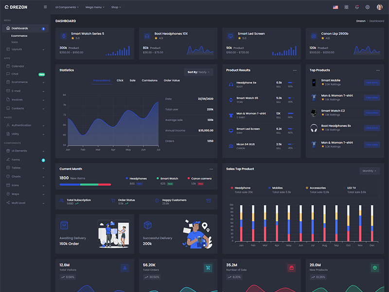 Drezon - Responsive Bootstrap 4 Admin Dashboard