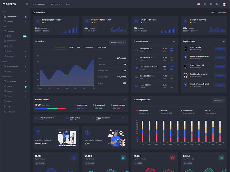 Form Repeater | Drezon - Responsive Bootstrap 4 Admin Dashboard