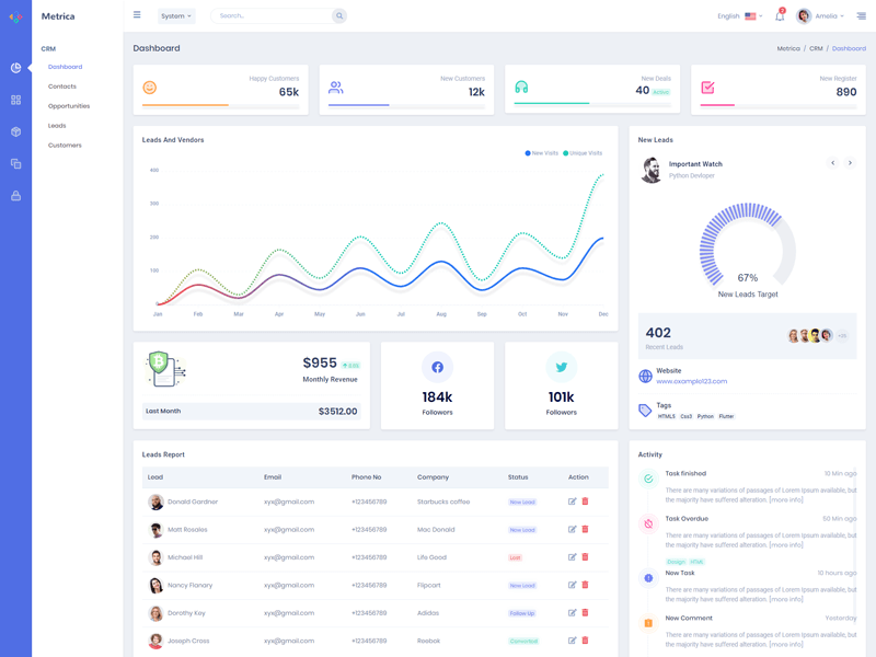 Metrica - ASP.NET MVC5 Admin & Dashboard Template | Themesbrand